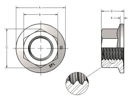 Spiralock® Technologie de filetage autobloquant | Bossard France