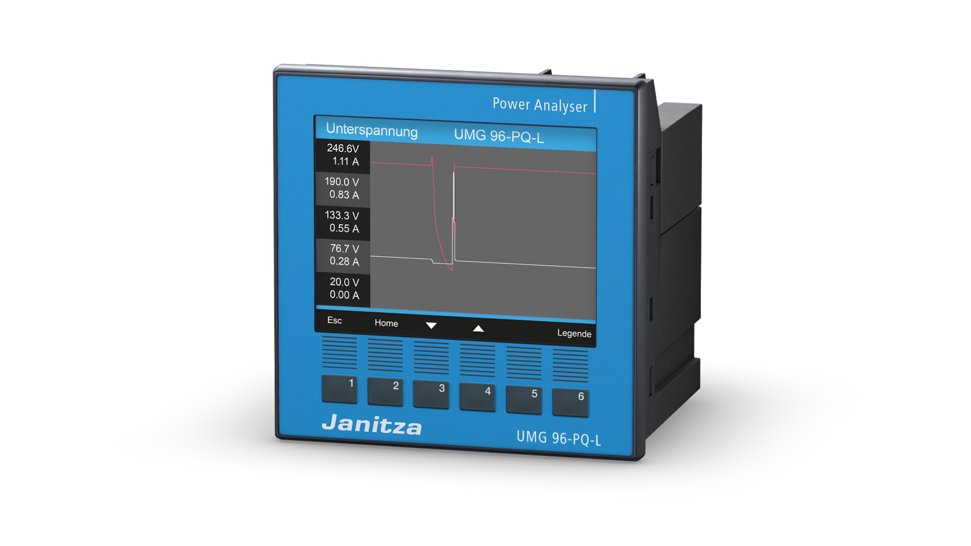 UMG 96-PQ-L – Precise and modular network analyzer for power quality analysis