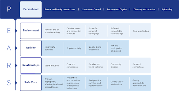 PEARS Model | A principle based model of care | Calvary Health Care