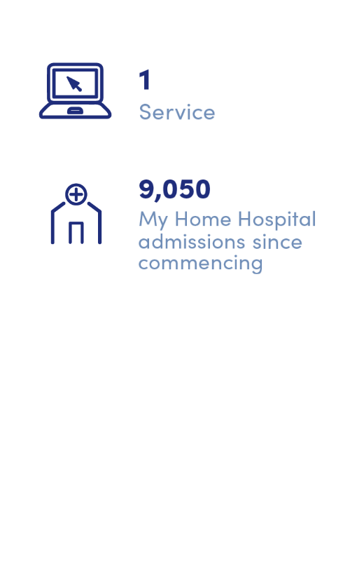 Annual Review 2022/2023 | Calvary Health Care