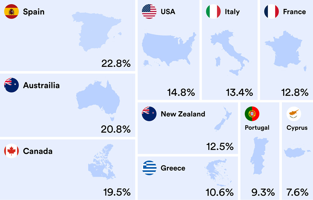 British Expat Report 2024 | Currencies Direct UK