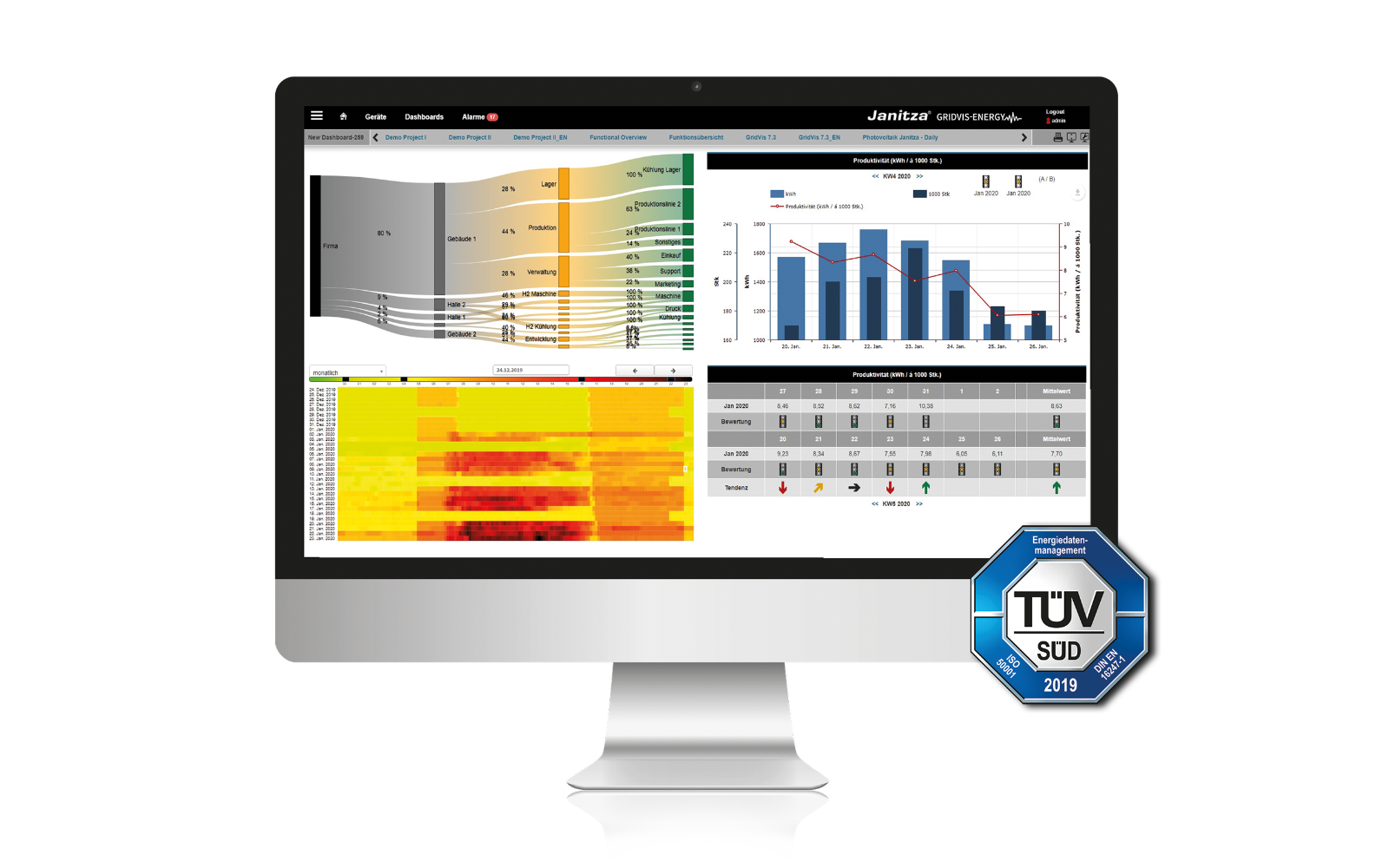 GridVis® 9 | Software de visualización de red para la gestión y el análisis de energía
