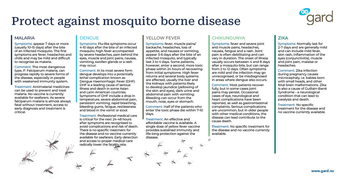 Mosquito-borne disease precautions - Hot Topics | Gard