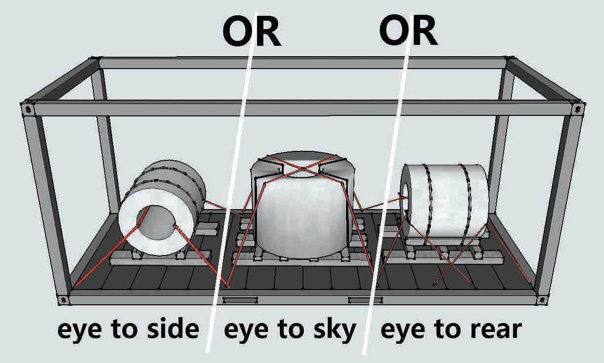 Transport of coiled materials in containers | Gard's Insights