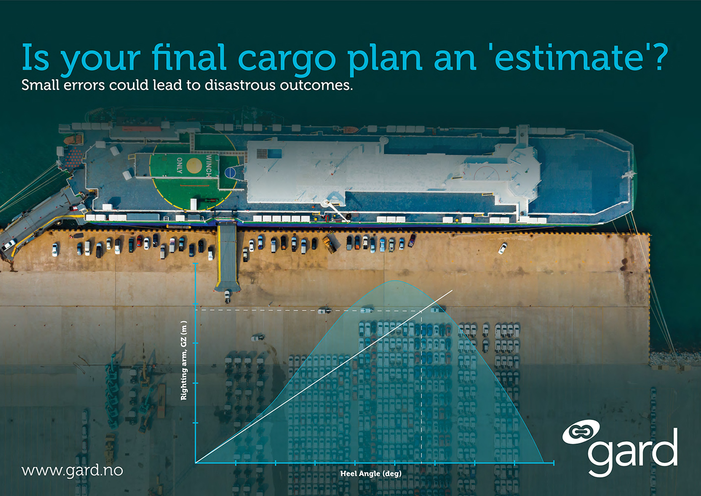 Do not depart port without knowing the final cargo weight distribution ...