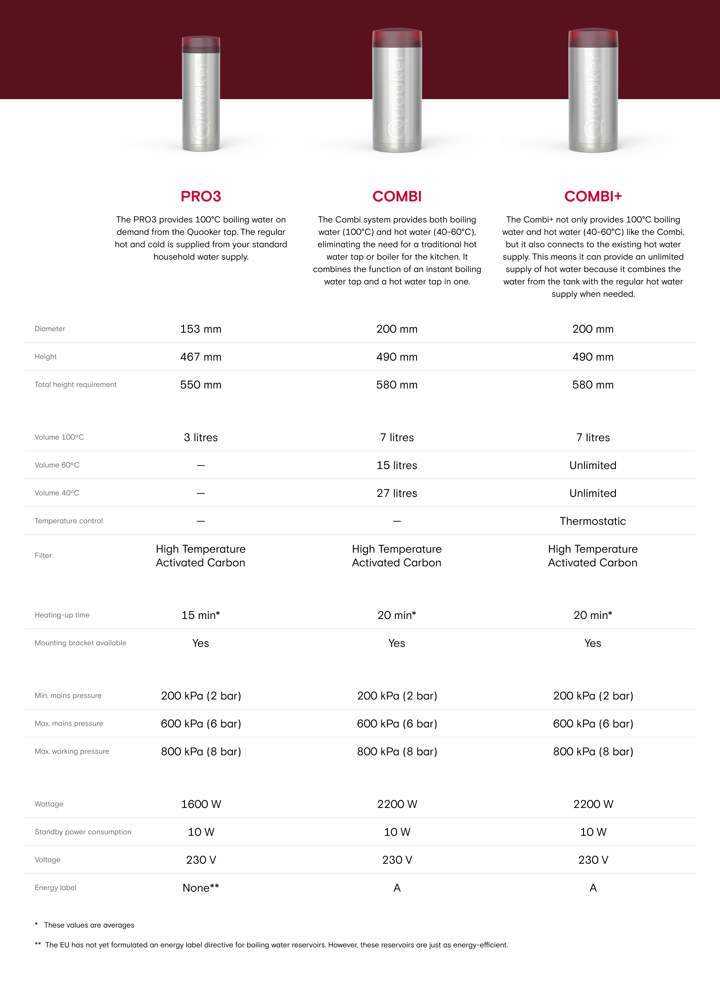 Quooker Front | A mixer tap with boiling water