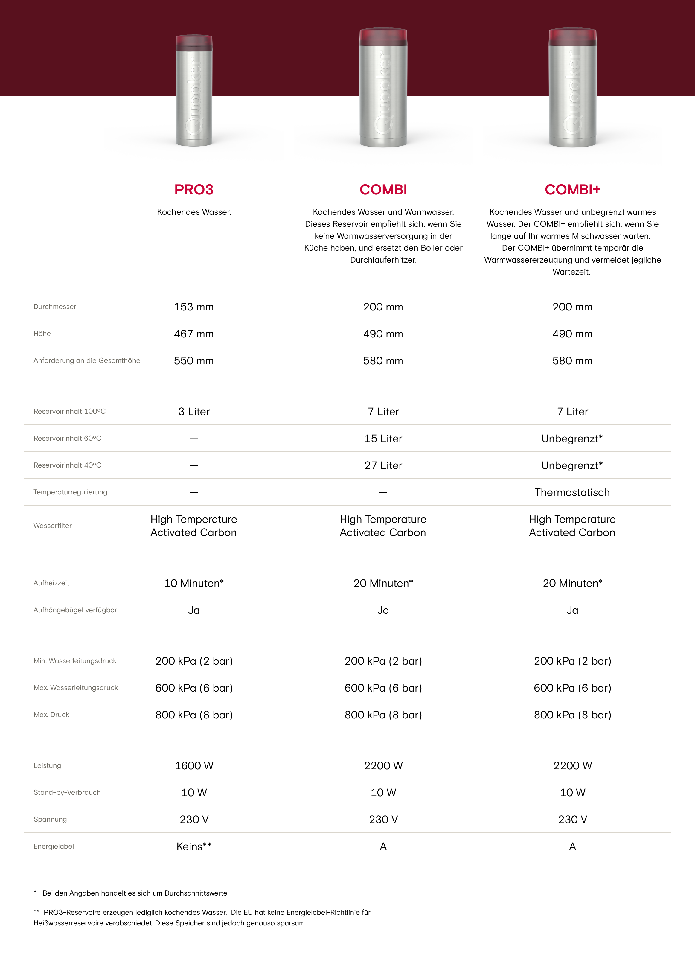 Quooker - Wie es funktioniert